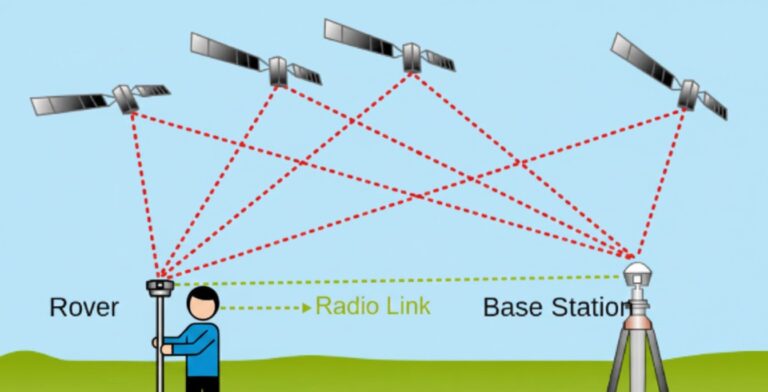 Penjelasan Metode Statik dan Rapid Statik pada Survei GNSS - ASMA GROUP